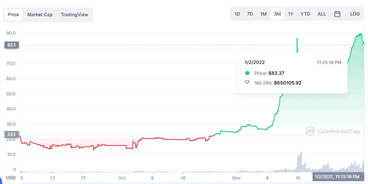 What is Drip Network? Portfolio Snapshot Inside - Learn Investing